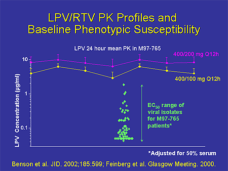 HIV Management: The New York Course
