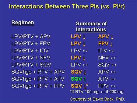 HIV Management: The New York Course
