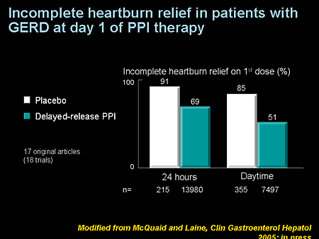 New Advances in Immediate Release PPI Therapy: Implications for Patient ...