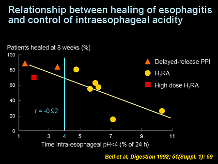 New Advances in Immediate Release PPI Therapy: Implications for Patient ...
