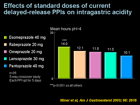 New Advances in Immediate Release PPI Therapy: Implications for Patient ...