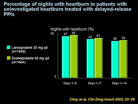 New Advances in Immediate Release PPI Therapy: Implications for Patient ...
