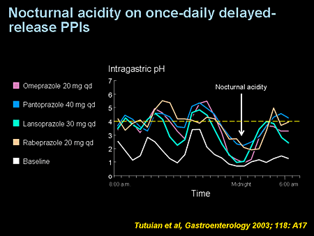 New Advances in Immediate Release PPI Therapy: Implications for Patient ...