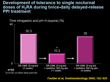 New Advances in Immediate Release PPI Therapy: Implications for Patient ...
