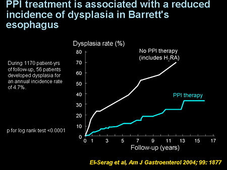 New Advances in Immediate Release PPI Therapy: Implications for Patient ...