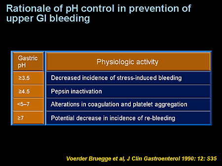 New Advances in Immediate Release PPI Therapy: Implications for Patient ...