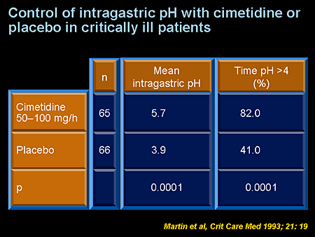 New Advances in Immediate Release PPI Therapy: Implications for Patient ...