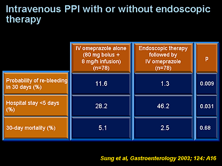 New Advances in Immediate Release PPI Therapy: Implications for Patient ...