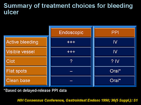 New Advances in Immediate Release PPI Therapy: Implications for Patient ...