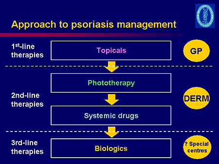 Does Skin Matter? The Impact of TNF Antagonists on the Comprehensive ...