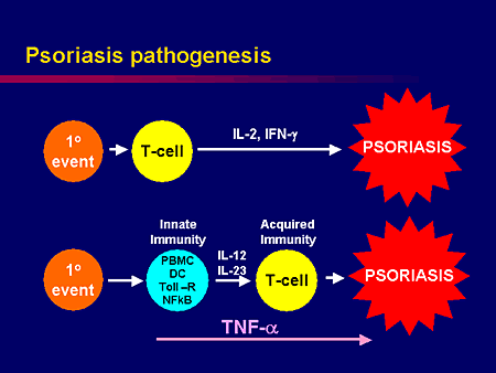 Does Skin Matter? The Impact of TNF Antagonists on the Comprehensive ...