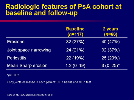 Does Skin Matter? The Impact of TNF Antagonists on the Comprehensive ...