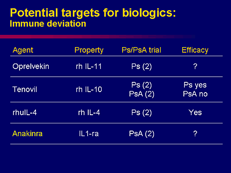 Does Skin Matter? The Impact of TNF Antagonists on the Comprehensive ...