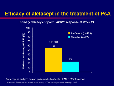 Does Skin Matter? The Impact of TNF Antagonists on the Comprehensive ...