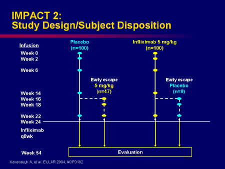 Does Skin Matter? The Impact of TNF Antagonists on the Comprehensive ...