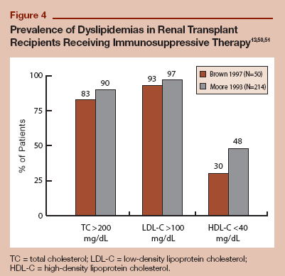 Impact and Management of Cardiovascular Risks After Kidney Transplantation