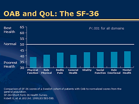 Advances in Antimuscarinic Therapy for Overactive Bladder