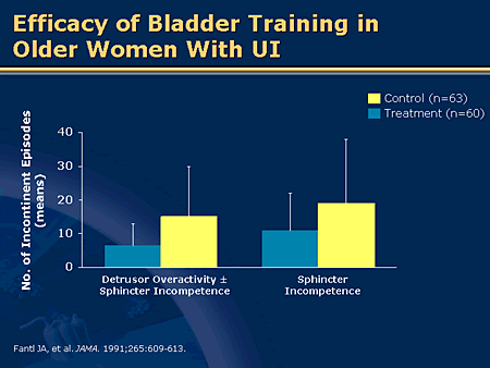 Advances in Antimuscarinic Therapy for Overactive Bladder