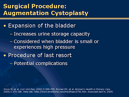 Advances in Antimuscarinic Therapy for Overactive Bladder