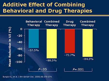 Advances in Antimuscarinic Therapy for Overactive Bladder