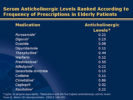 Advances in Antimuscarinic Therapy for Overactive Bladder