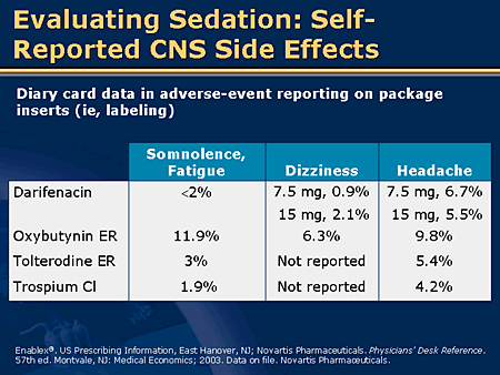 Advances in Antimuscarinic Therapy for Overactive Bladder