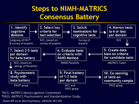 Long-term Management of Psychotic Disorders: Road to Reintegration