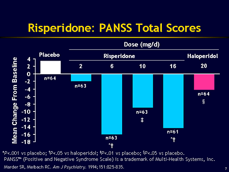 Long-term Management of Psychotic Disorders: Road to Reintegration