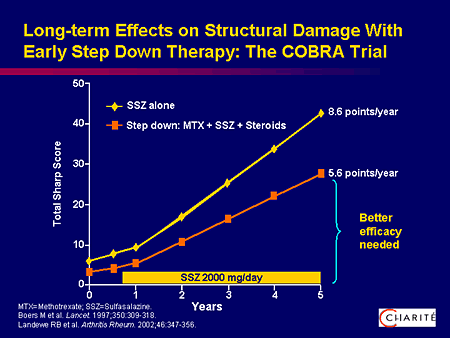 Is Remission the Mission in RA? New Information from the 2005 EULAR ...
