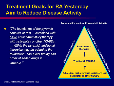 Is Remission the Mission in RA? New Information from the 2005 EULAR ...