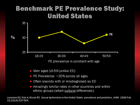 Evolving Diagnosis and Management of Ejaculatory Disorders: A Focus on ...