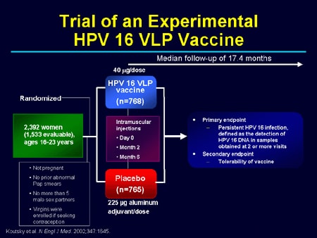 Preventing Cervical Cancer and Other HPV-Related Diseases