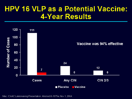 Preventing Cervical Cancer and Other HPV-Related Diseases