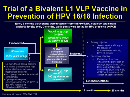 Preventing Cervical Cancer and Other HPV-Related Diseases