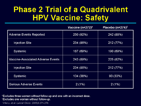 Preventing Cervical Cancer and Other HPV-Related Diseases
