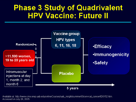 Preventing Cervical Cancer and Other HPV-Related Diseases