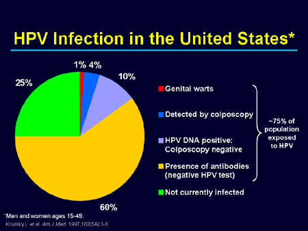 Preventing Cervical Cancer and Other HPV-Related Diseases