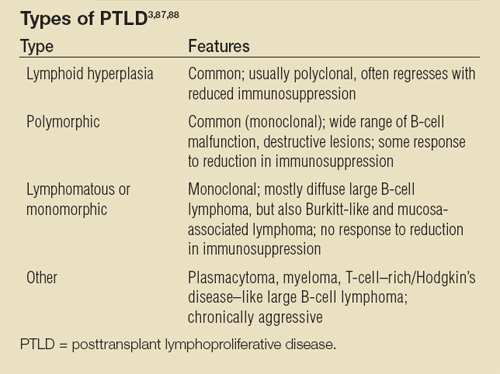 Infectious Complications Posttransplantation