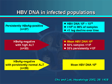Chronic Hepatitis B: Refining Management Approaches and Addressing the ...