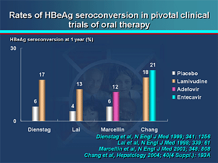 Chronic Hepatitis B: Refining Management Approaches and Addressing the ...