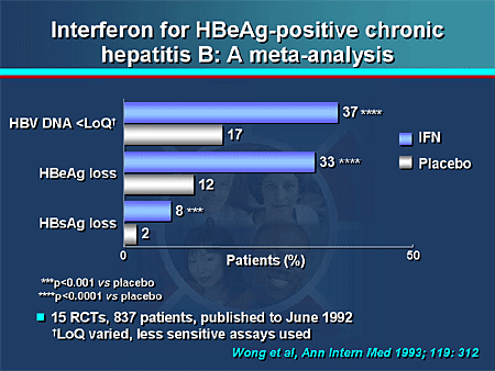 Chronic Hepatitis B: Refining Management Approaches and Addressing the ...