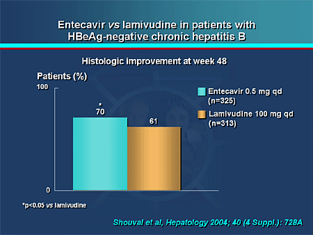 Chronic Hepatitis B: Refining Management Approaches and Addressing the ...