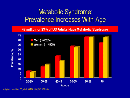 A Debate on the Metabolic Syndrome: Evolving Challenges and Controversies