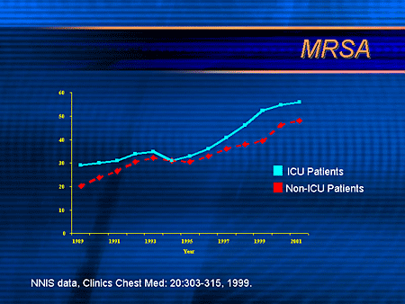 The Changing Epidemiology of Gram-Positive Infections: Community ...
