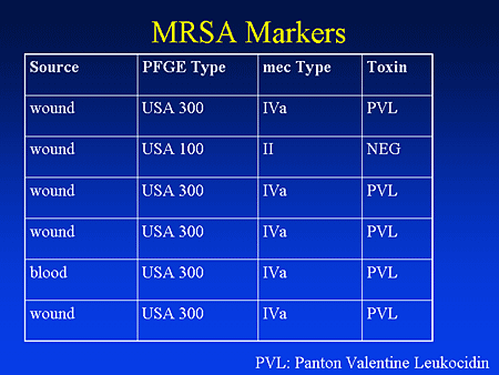 The Changing Epidemiology of Gram-Positive Infections: Community ...