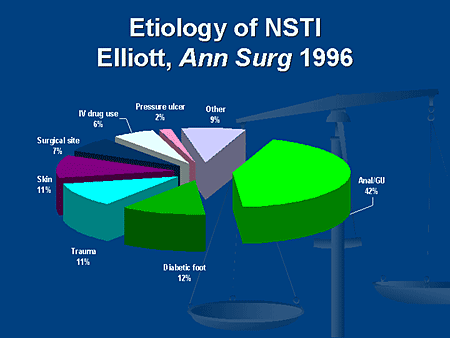 Treating Severe Soft Tissue Infections: How and What I Do