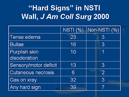 Treating Severe Soft Tissue Infections: How and What I Do