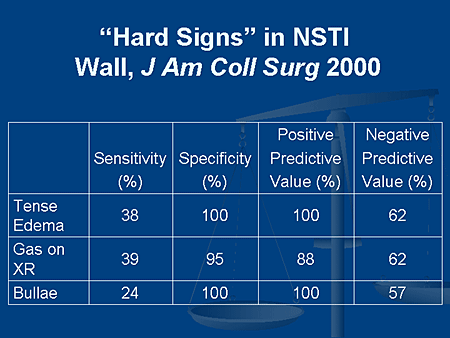 Treating Severe Soft Tissue Infections: How and What I Do