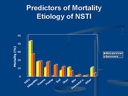 Treating Severe Soft Tissue Infections: How and What I Do