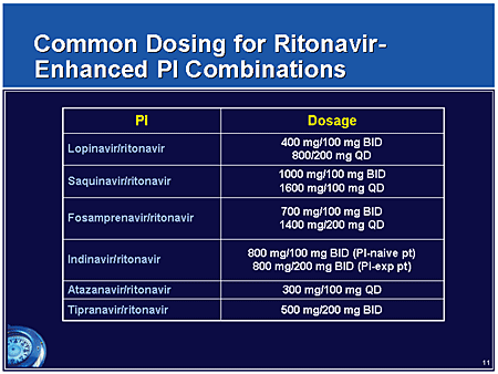 Navigating the Concentration Curves: Pharmacologic Considerations in ...